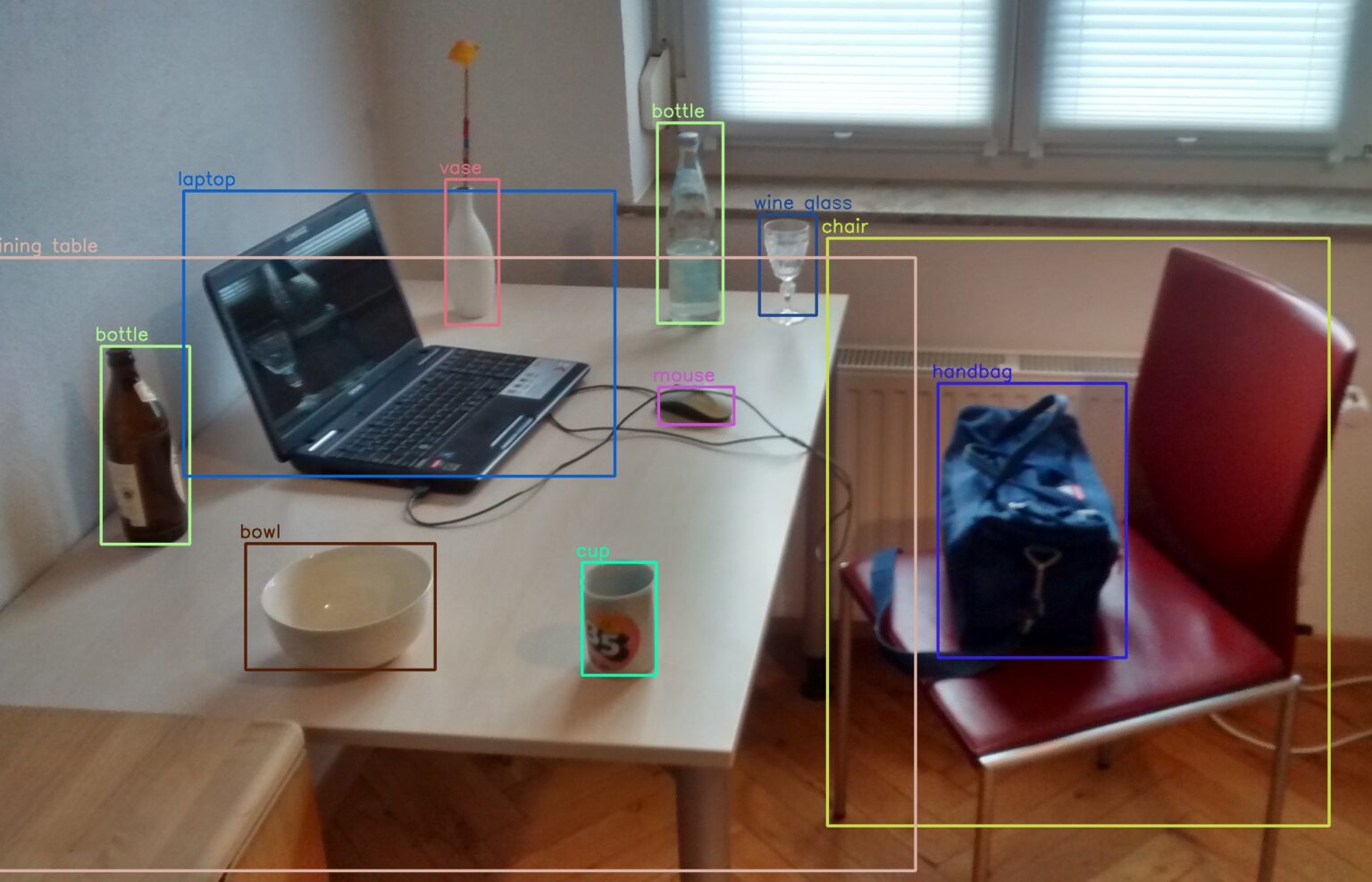 Understanding How Blind Users Handle Object Recognition Errors - TRACE RERC